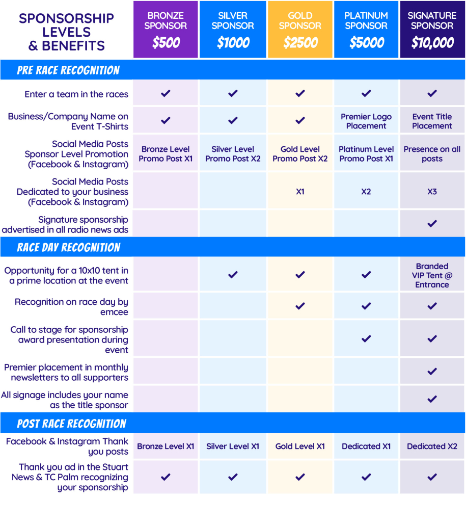 6th Annual Bed Races | Family Promise of Martin County – Family Promise